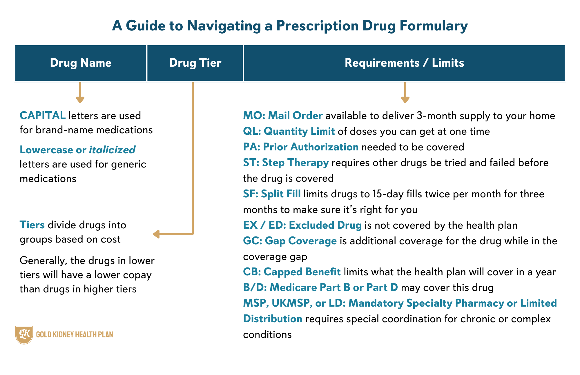 A Guide to Navigating Medicare Advantage: Part 1 - Plan Basics & Coverage